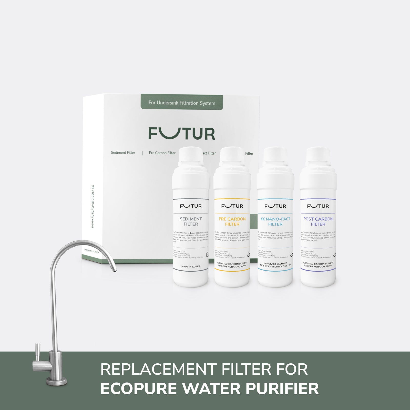 ECOPURE Undersink Water Purifier Replacement Filter