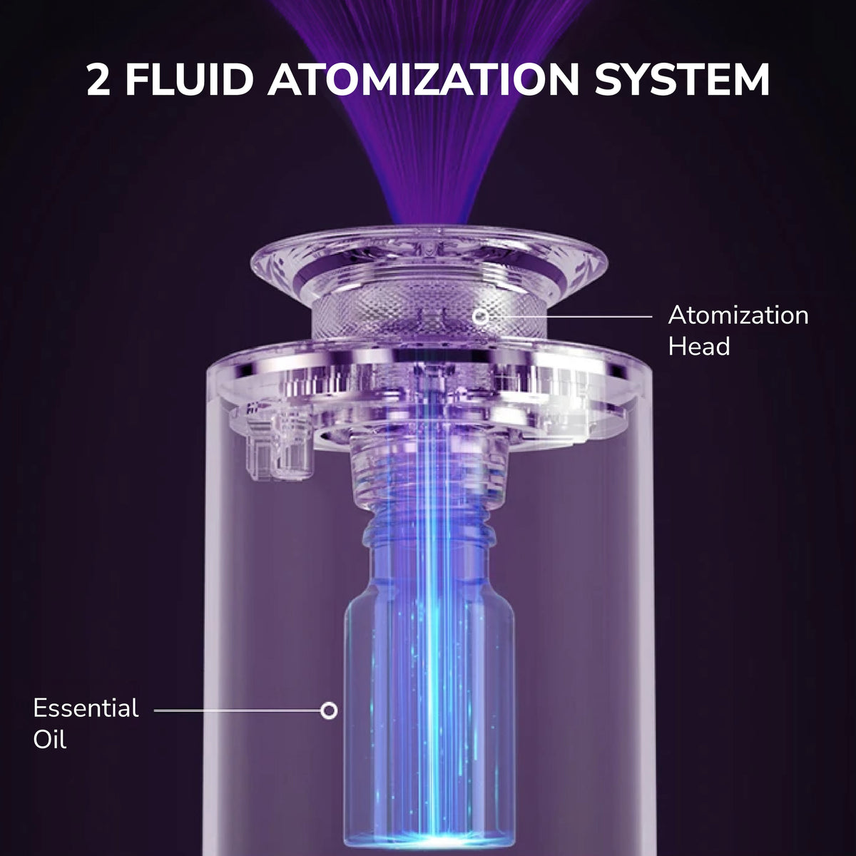 Futur Living Aroma Diffuser